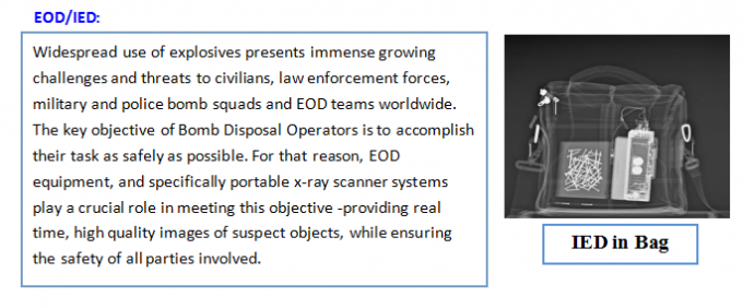 Remote Control Portable X-Ray Inspection System For Eod / Ied / Border ...
