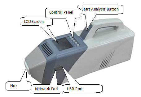 Hand Held Bomb Detector with Audio / Visual Alarm , Trace Detection ...